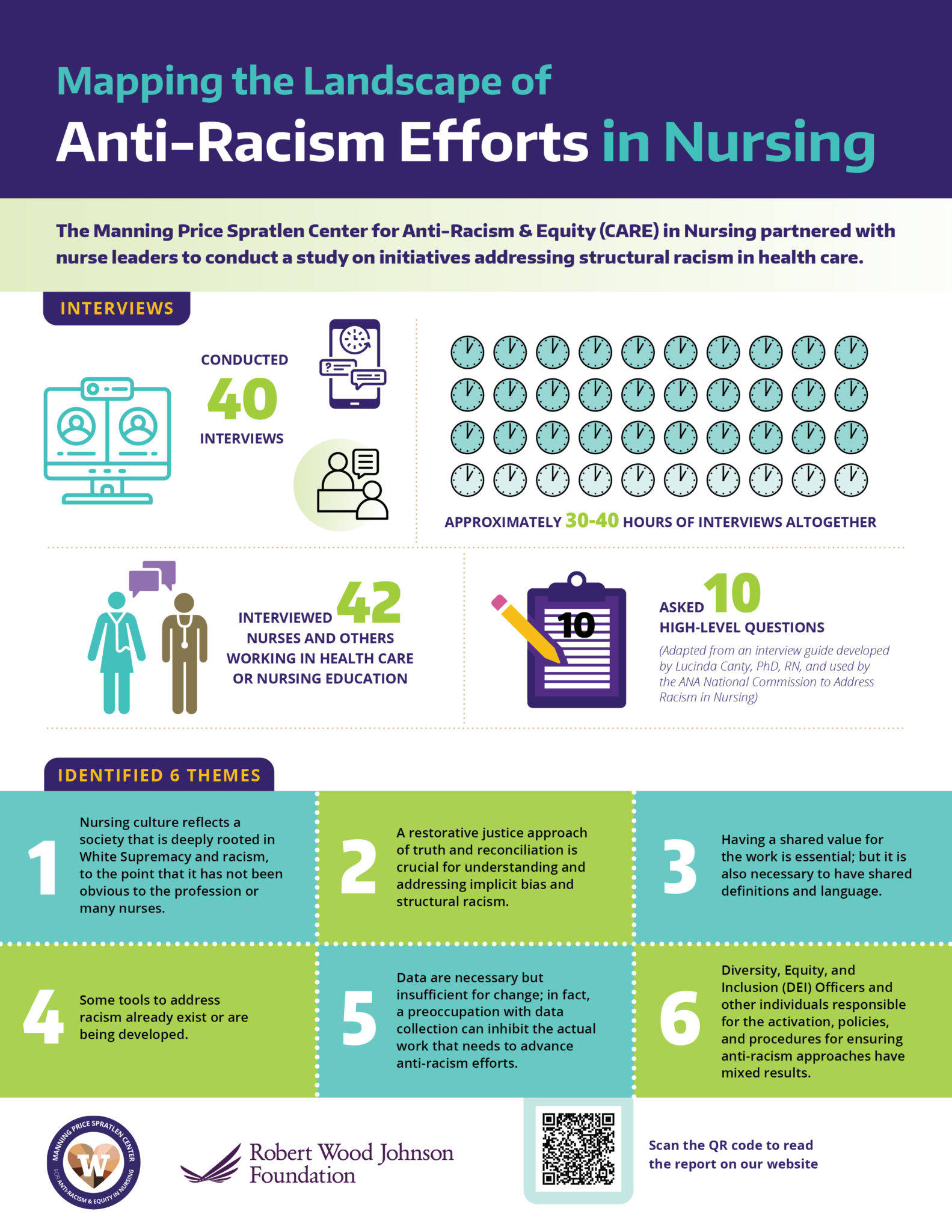 Mapping the Landscape of Anti-Racism Efforts in Nursing – Manning Price ...