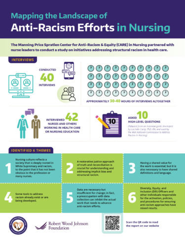Mapping the Landscape of Anti-Racism Efforts in Nursing – Manning Price ...