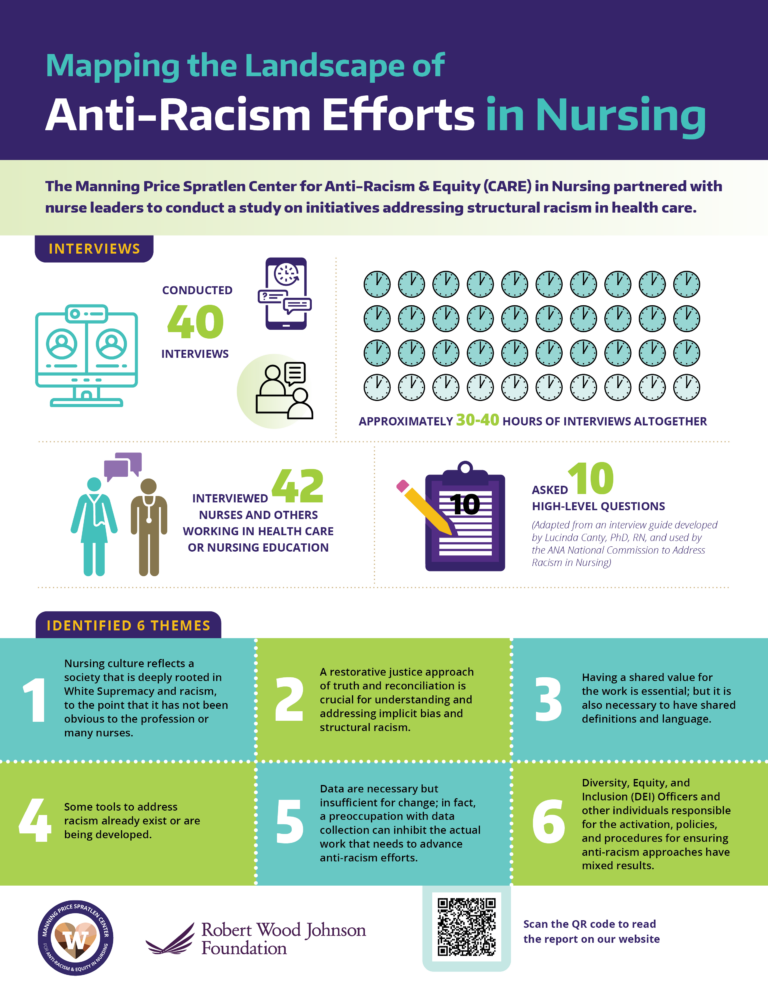 Mapping the Landscape of Anti-Racism Efforts in Nursing – Manning Price ...