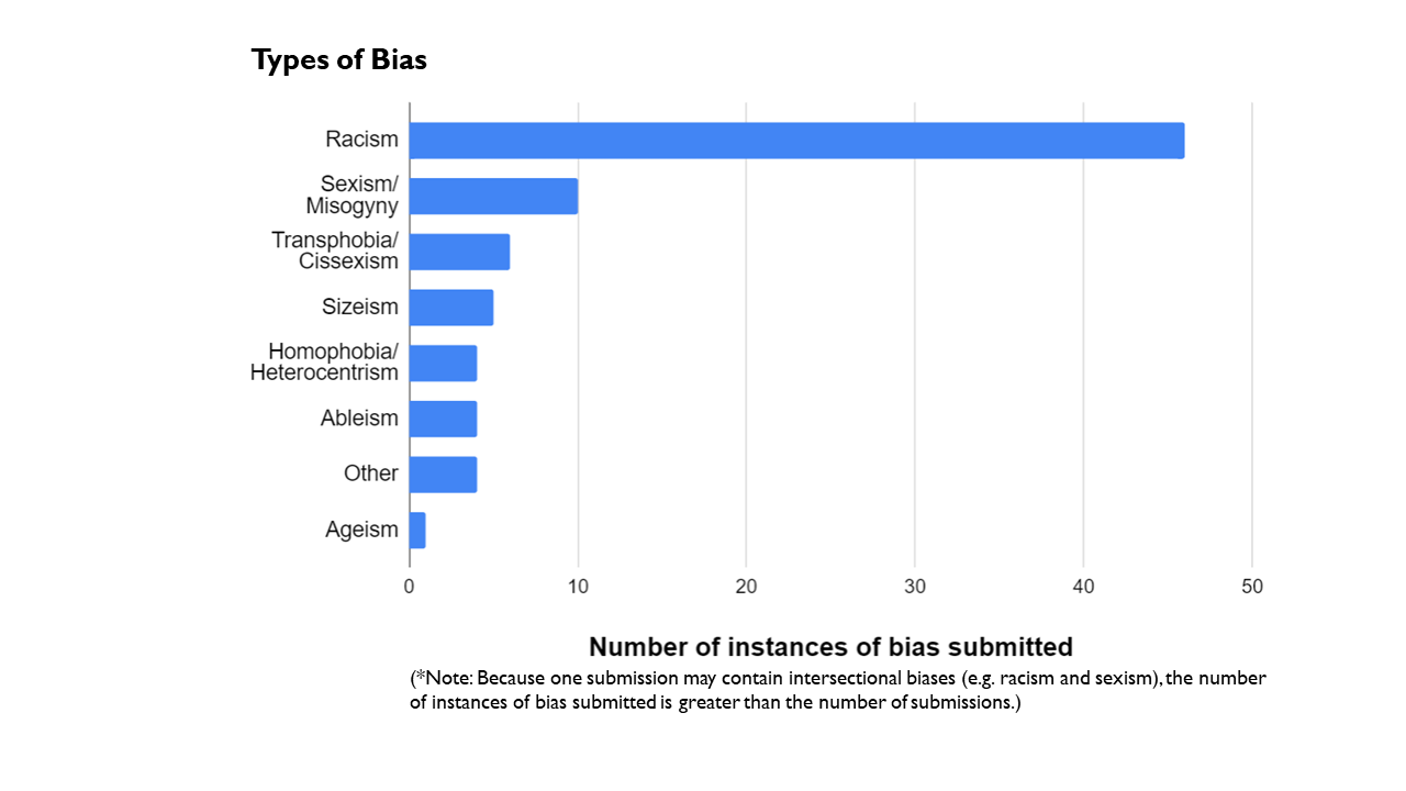 Anti-Racism & DEI Course Materials Project – Manning Price Spratlen ...